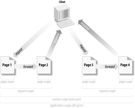 O'Reilly Network Safari Bookshelf - JavaServer Pages™, 2nd Edition